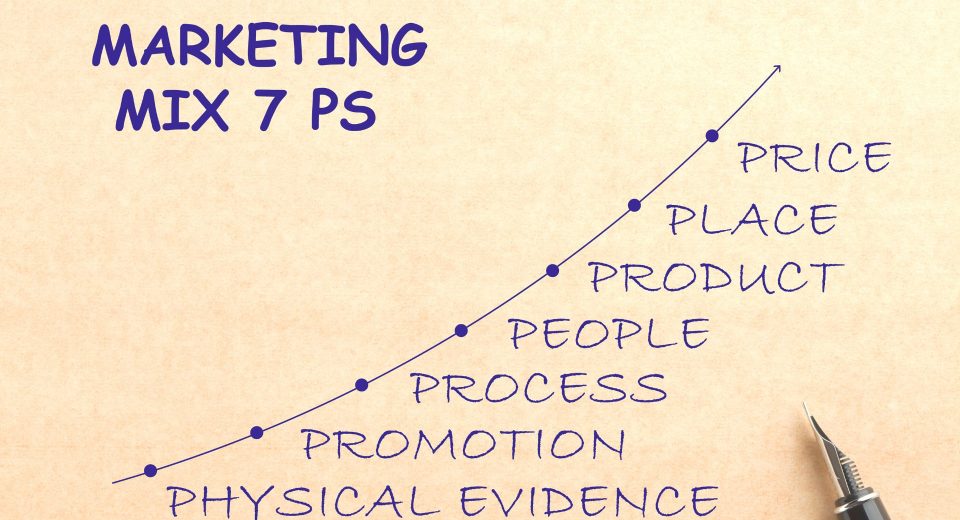 The 7 Ps of Marketing: A Quick Overview - London Business Mag