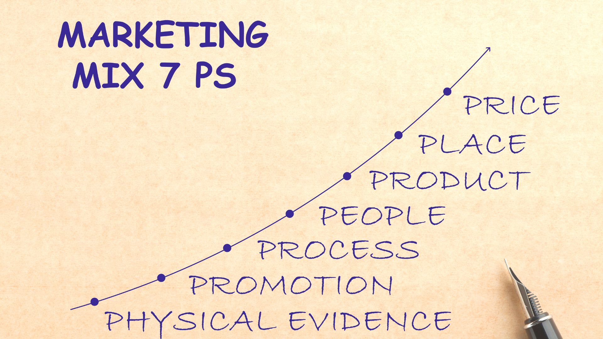 The 7 Ps of Marketing: A Quick Overview - London Business Mag